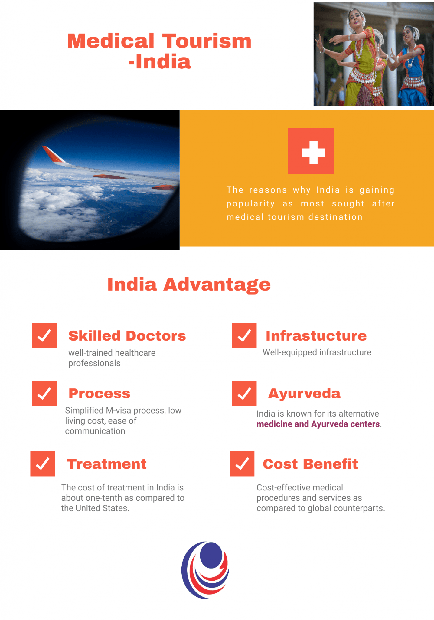 India: Medical Tourism Destination