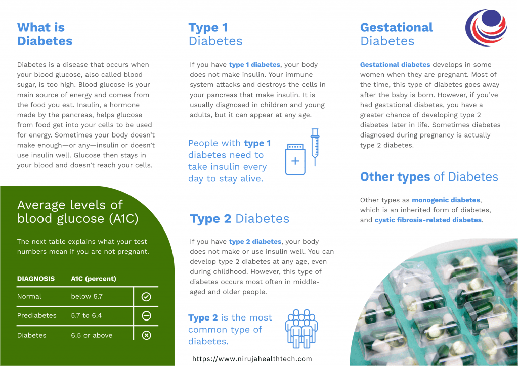 Diabetes- Detection Prevention and Management