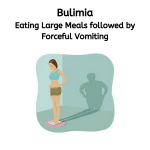 Bulimia: Eating Large Meals followed by Forceful Vomiting