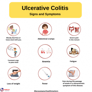 Ulcerative Colitis: Signs & Symptoms