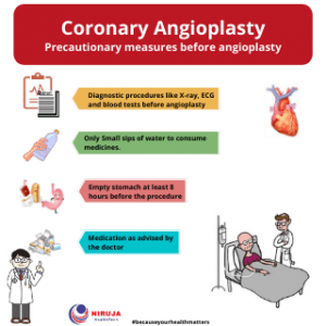 Coronary Angioplasty: Precautionary measures before angioplasty