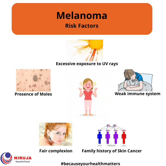 Melanoma Risk Factors At Tessie Gibson Blog