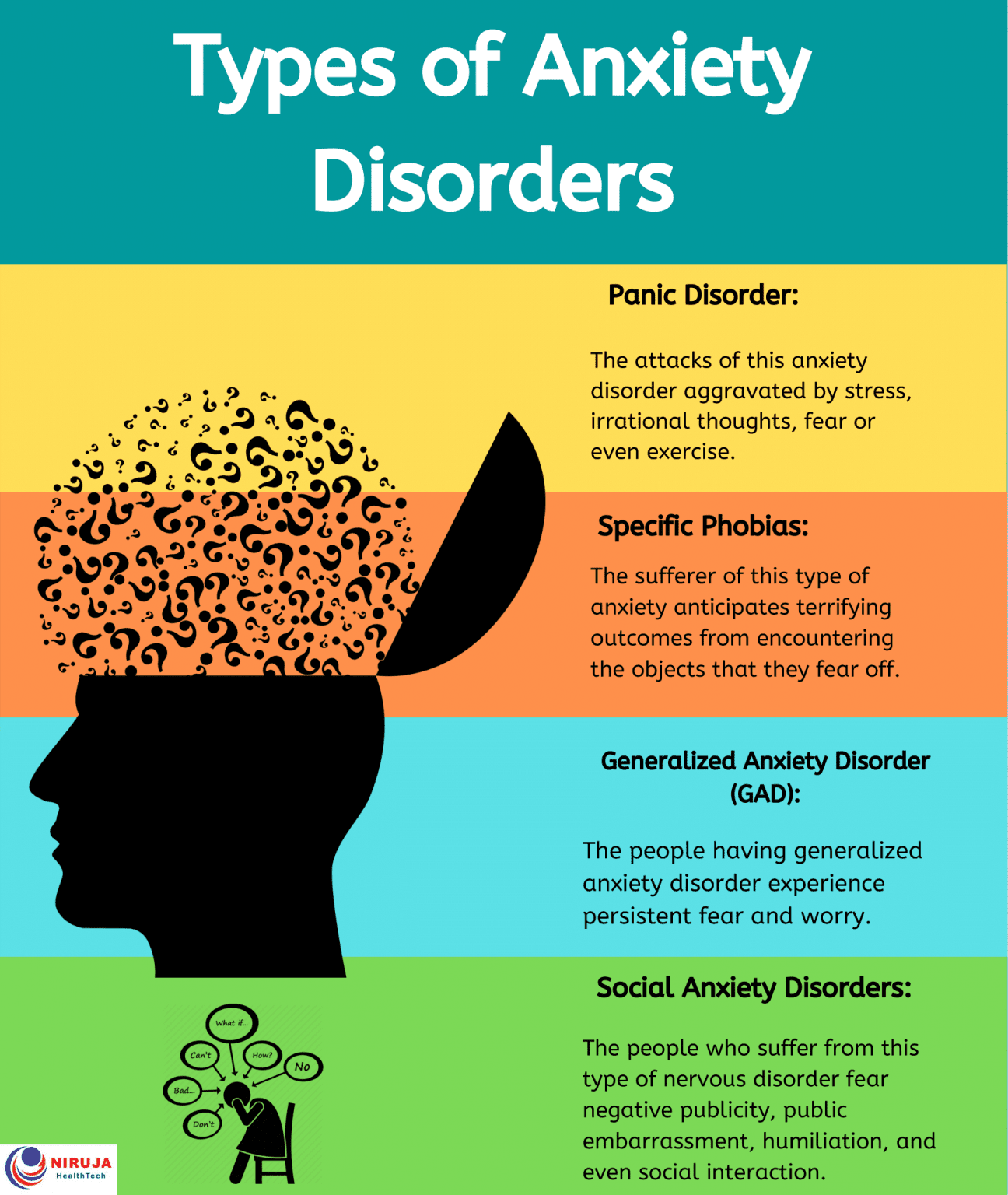 Types Of Anxiety Disorders