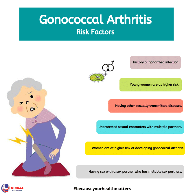 Gonococcal Arthritis Risk Factors