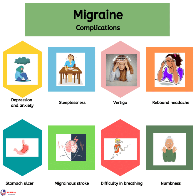 Migraine Complications