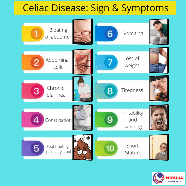 Celiac Disease: Sign & Symptoms